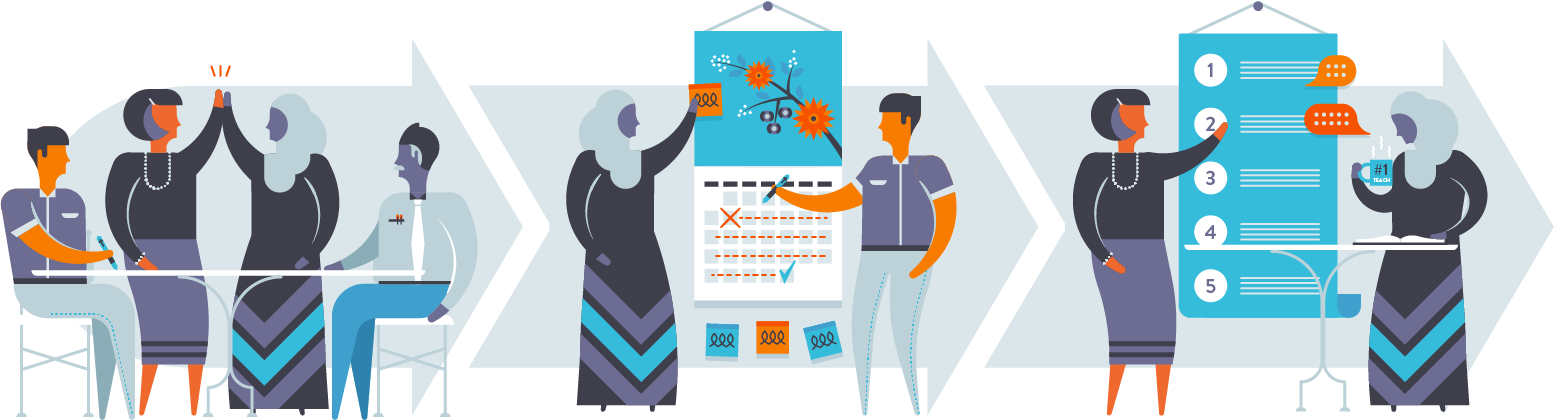 CBD Approach - Planning